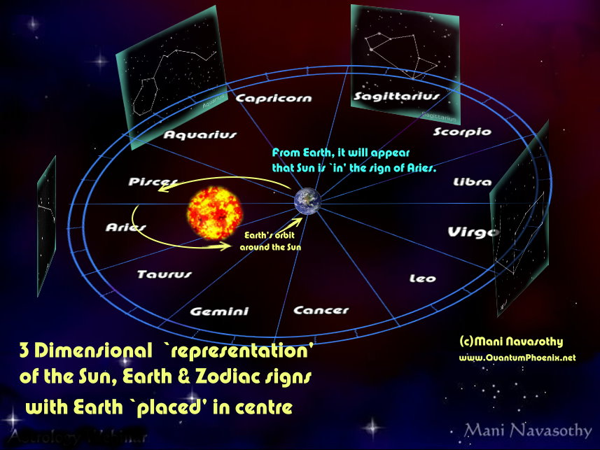 Elements Invocation Pentagrams in Wicca explained with detailed ...