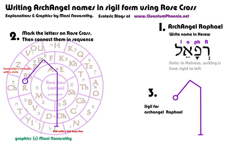 Angelic Magic: Creating Archangel names in sigil form for Raphael ...